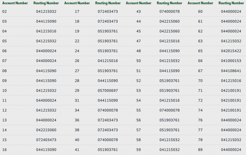 How To Find Your Huntington Bank Routing Number