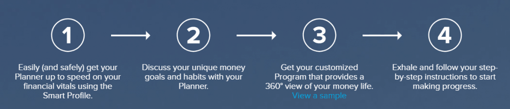 LearnVest Review: Get $75 Credit on New Account