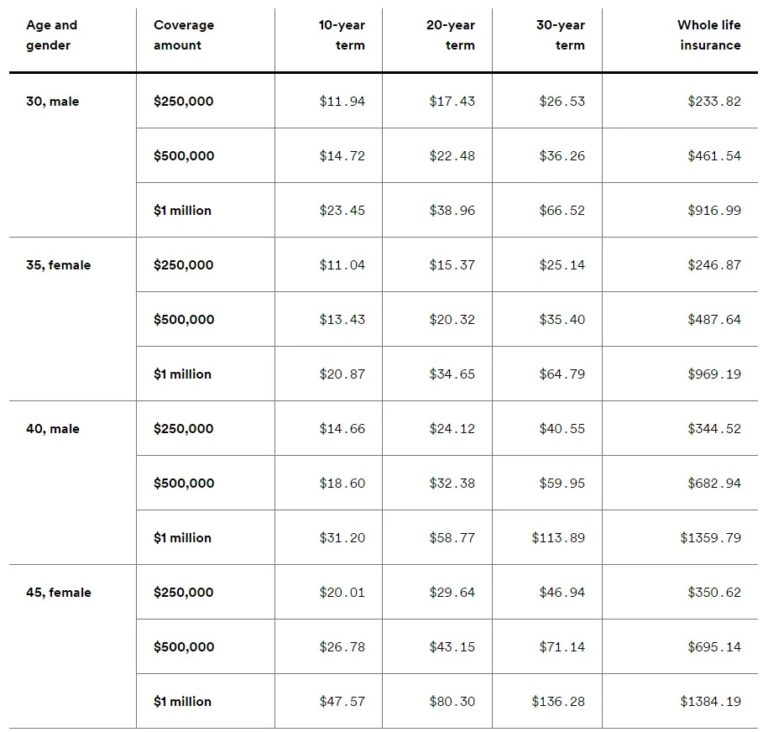 Haven Life Review: Simple & Affordable Life Insurance